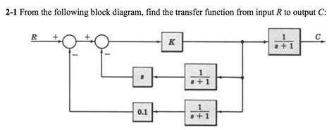 Solved From The Following Block Diagram Find The Chegg Com