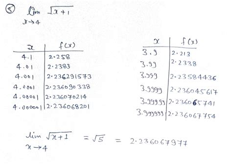 Solved Investigate The Following Limits By Completing The Table Of Values Course Hero