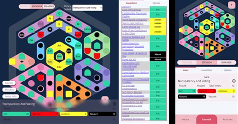 Su Council Visualiser