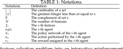 Table 1 From Interactive Reinforcement Learning For Feature Selection