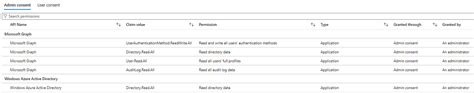 How To Add Legacy Graph Api Roles To Managed Identity By Suman Saha