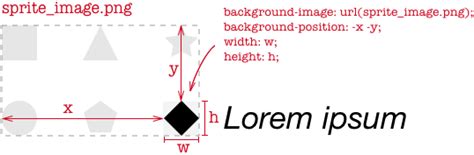 The Great Icon Debate Fonts Vs SVG SitePoint