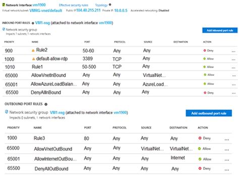 HOTSPOT You Have An Azure Subscription Named Subscription Subscription Contains A Virtual