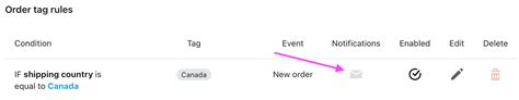 How To Send Custom Order Notifications In Shopify