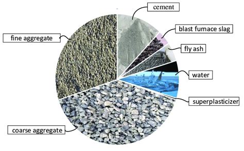 What Is Concrete Design