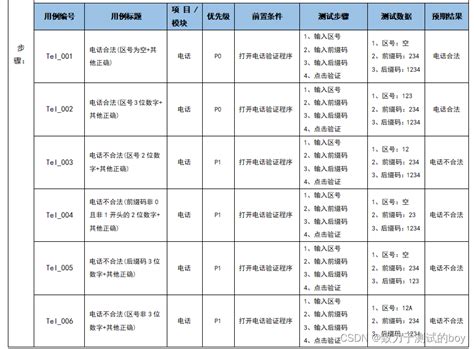 软件测试基础测试方法之等价类划分法软件测试等价类划分实例致力于测试的boy的博客 Csdn博客