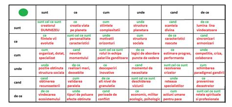 Cheile De Descifrare A Manifestarilor Genomului Universului