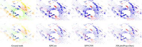 Figure 4 From Domain Generalization Of 3d Semantic Segmentation In Autonomous Driving Semantic