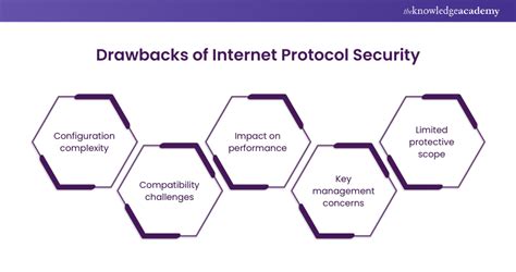 What Is Internet Protocol Security All You Need To Know