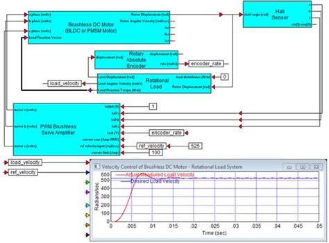Pwm Brushless Servo Amplifier