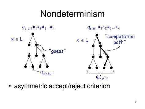 Umans Complexity Theory Lectures Ppt Download