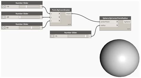 Applied Sciences Free Full Text Visual Programming As Modern And Effective Structural Design