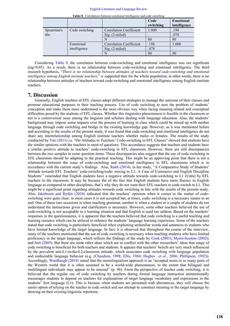 Correlation Between Emotional Intelligence And Code Switching Phenomenon At Bilingual Platform Pdf