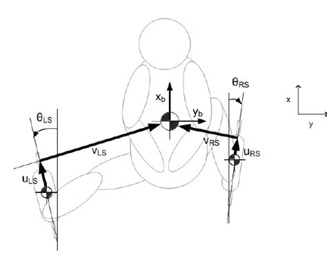 Definition Of Generalized Coordinates Download Scientific Diagram