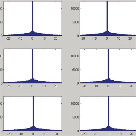 single compression and double compression of jpeg2000 download