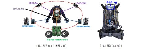 한국전기연구원 사업화 유망기술 기술사업화 파트너링