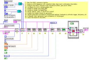 A Part Of The LabVIEW Code For Waveform Linking Looping And The Download Scientific Diagram