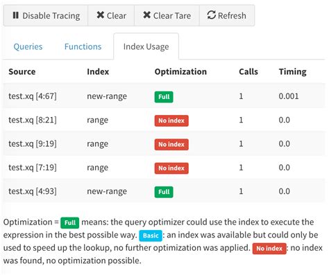 Xquery Improve Performance Of Query With Range Indexes In Exist Db