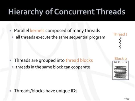 Ppt An Introduction To Cuda Opencl And Manycore Graphics Processors Powerpoint Presentation