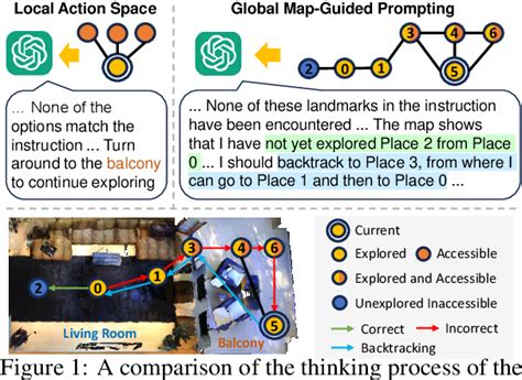 figure 1 from mapgpt map guided prompting with adaptive path planning