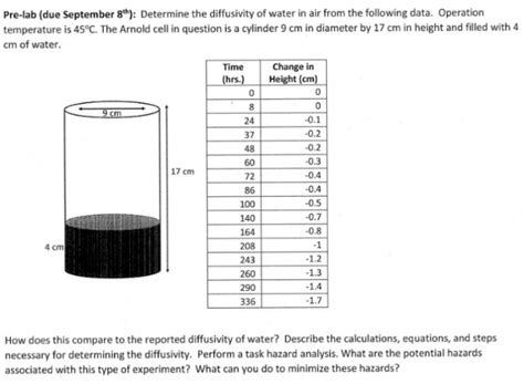 Solved Determine The Diffusivity Of Water In Air From The Chegg Com