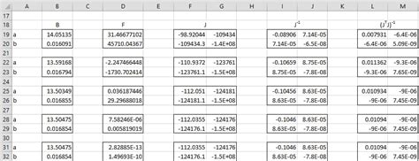 exponential regression newton s method real statistics using excel