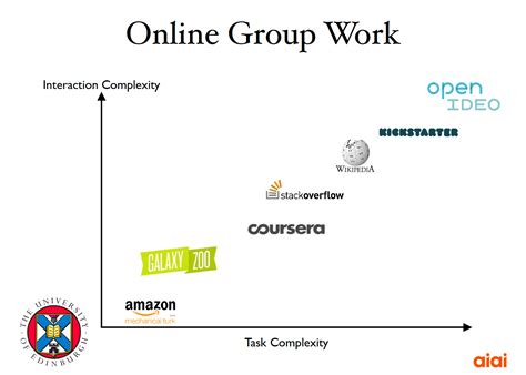 The Future Of Multi Agent Systems Research By Kate Highnam Medium