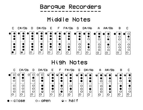 How To Read And Play Recorder Notes Notes4recorder