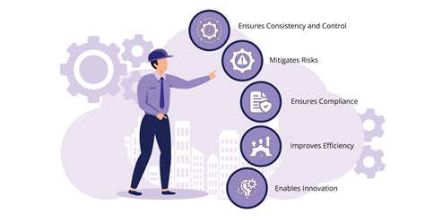 How To Set Up An Automation Governance Model That Enables Innovation