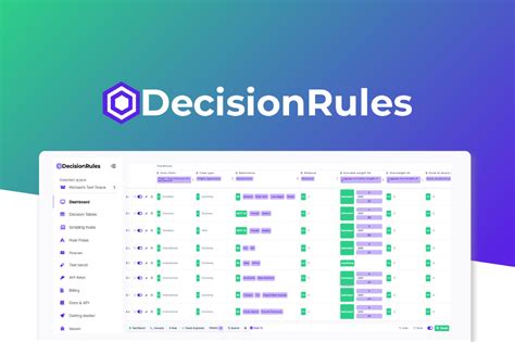 Decisionrules Create And Deploy Business Rules Appsumo