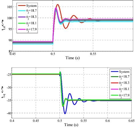 Figure 4 From Modeling Of Islanded Microgrids Using Static And Dynamic Equivalent Thevenin