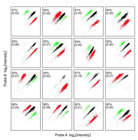A Representative Set Of Snp Genotyping Assays Each Of The 16 Panels Download Scientific