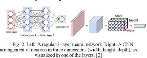 Figure 2 From Application Of Machine Learning For Gui Test Automation Semantic Scholar