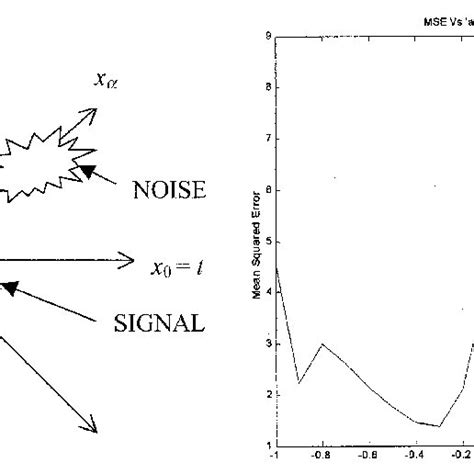 Filtering In Fractional Fourier Domain As Observed In Time Frequency Or
