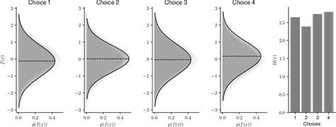 Figure 1 From Human Algorithm Collaborative Bayesian Optimization For Engineering Systems
