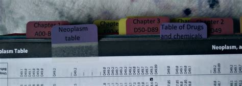 Quick Guide Elements Of Hpi For Em Coding Midnight Medical Coding