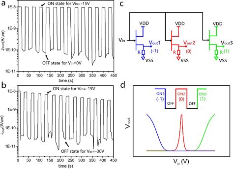 Anti Ambipolar Field Effect Transistors Based On Few Layer 2d Transition Metal Dichalcogenides