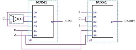 Figure 3 From High Speed Modified Carry Save Adder Using A Structure Of Multiplexers Semantic