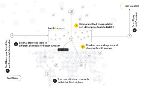 Metagenomics — A Unique View Into The Unculturable Microbial Communities By Siddharth Uppal