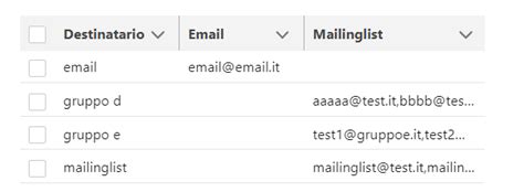 Joining Two Columns Together Into A Datatable In Aura Salesforce