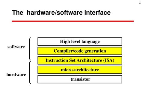 Ppt High Performance Processor Architecture Powerpoint Presentation