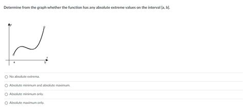 Solved Determine From The Graph Whether The Function Has Any
