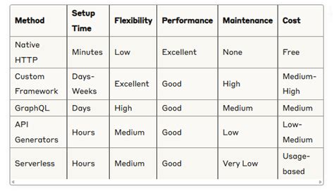 Connect To Postgres Database Using Pgadmin By Durga Gadiraju Itversity Medium