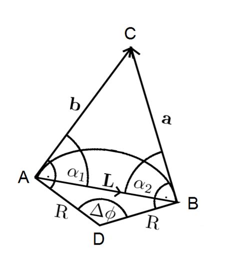 Angular Matching Method Identification Of Track Inconsistencies A B Download Scientific