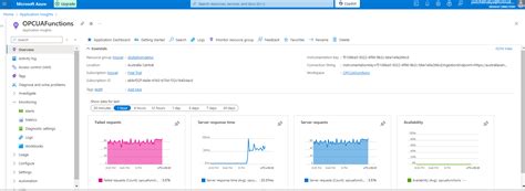 Azure Digital Twins Isnt Updating Even Though Its Being Successfully