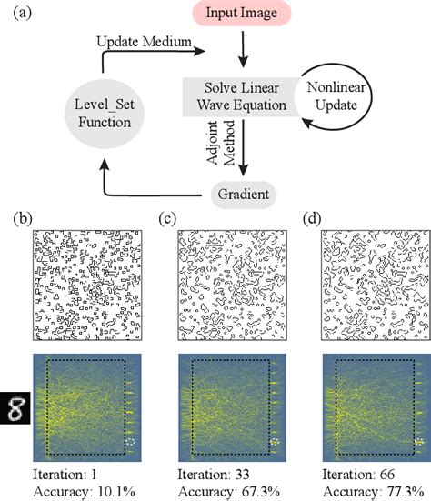 Figure 1 From Nanophotonic Media For Artificial Neural Inference Semantic Scholar