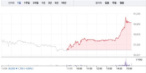 위메이드맥스·위메이드 상승에 급등특히 위메이드 9 급등