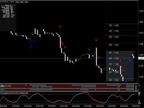 Forex Super Scalping System Great MT Indicators Mq Or Ex Best MetaTrader Indicators Com