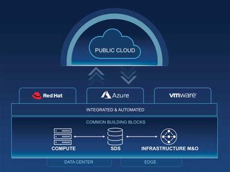 Dell Technologies World Dell Apex Portfolio Advancements Help