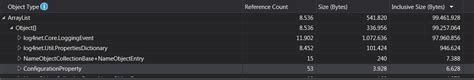 C Memory Not Getting Freed Up Using Log4net Stack Overflow